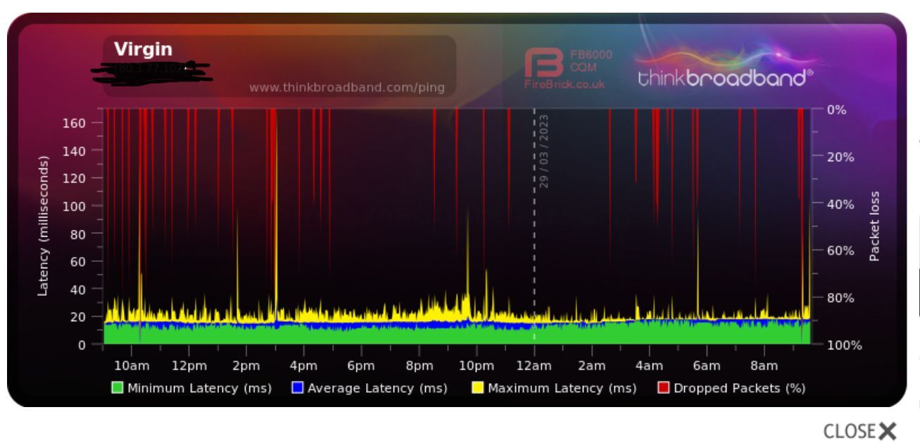 Internet keeps disconnecting | Virgin Media Community - 5292844