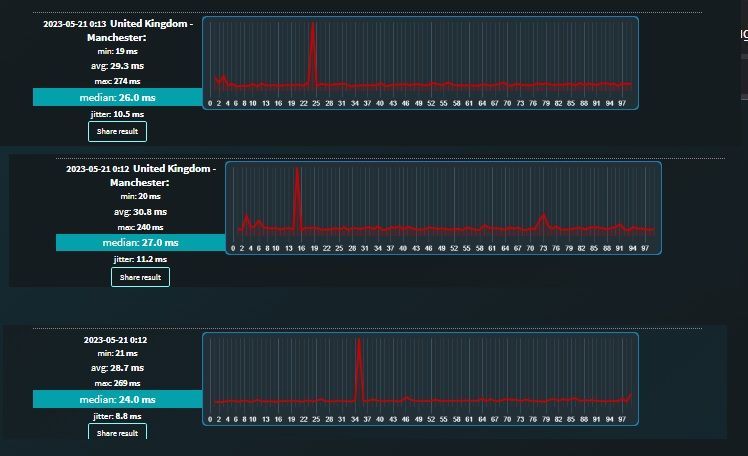 Huge latency spikes | Virgin Media Community - 5329835