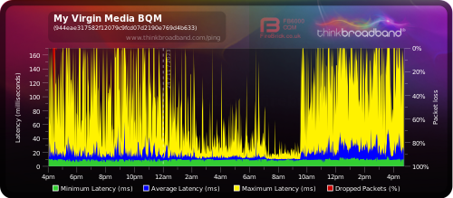 Network issues after engineer visit | Virgin Media Community - 5446274