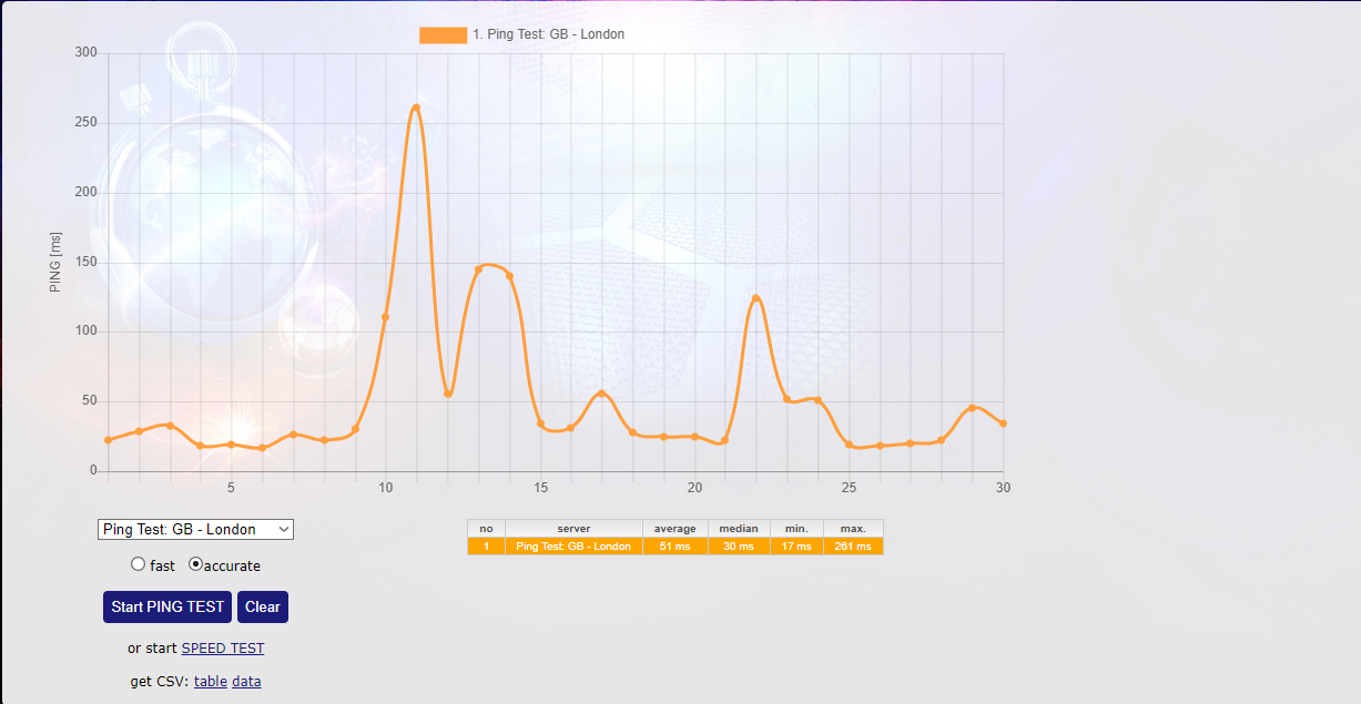 Fortnite is now unplayable - Major Lag spikes never happened before ...