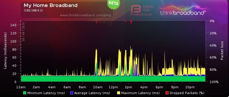 Lag Spikes/Packet Loss in rocket league for the last 3-4 week | Virgin Media Community - 5464301
