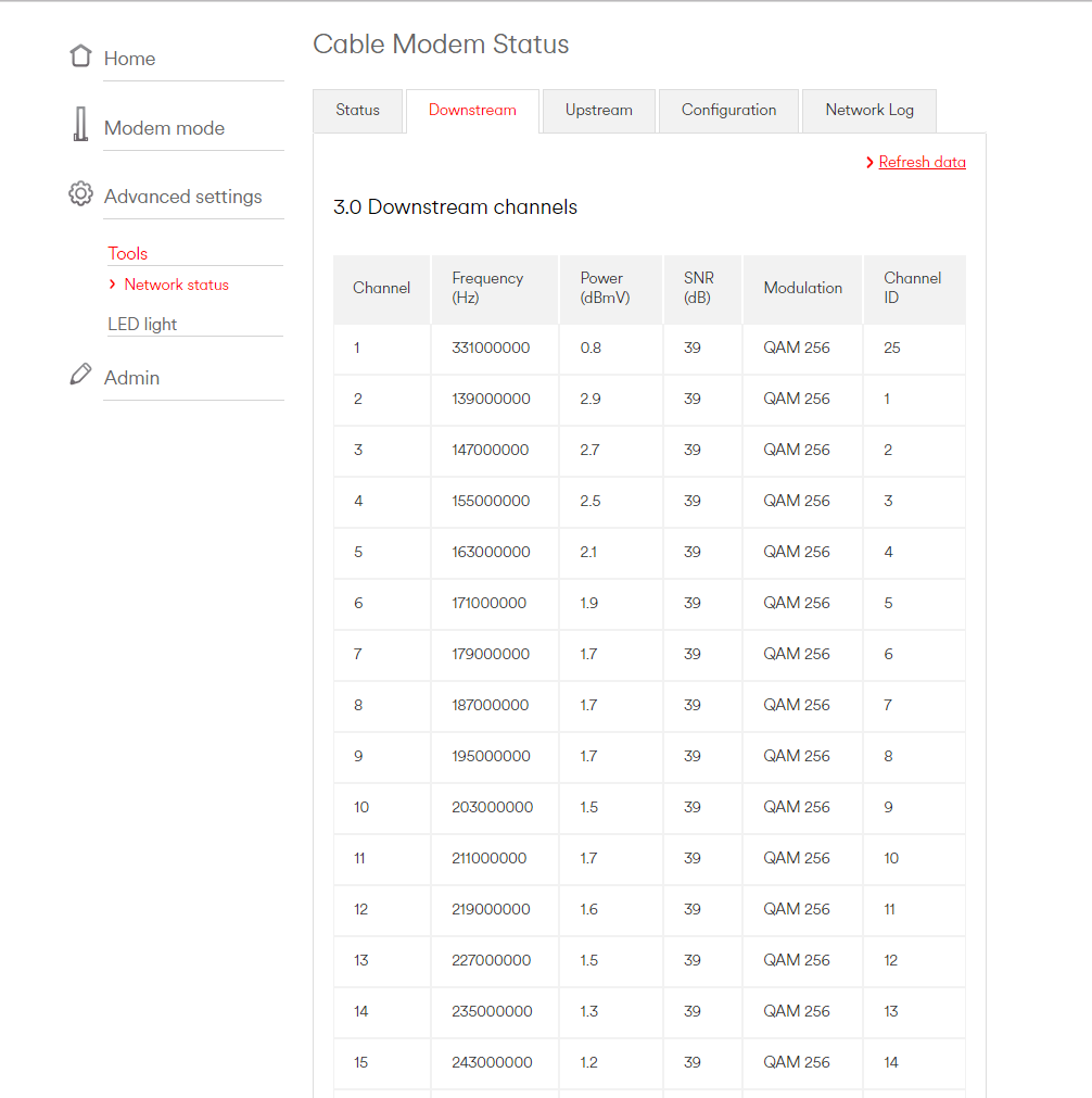 Slow download speed on giga below guaranteed minimum | Virgin Media ...