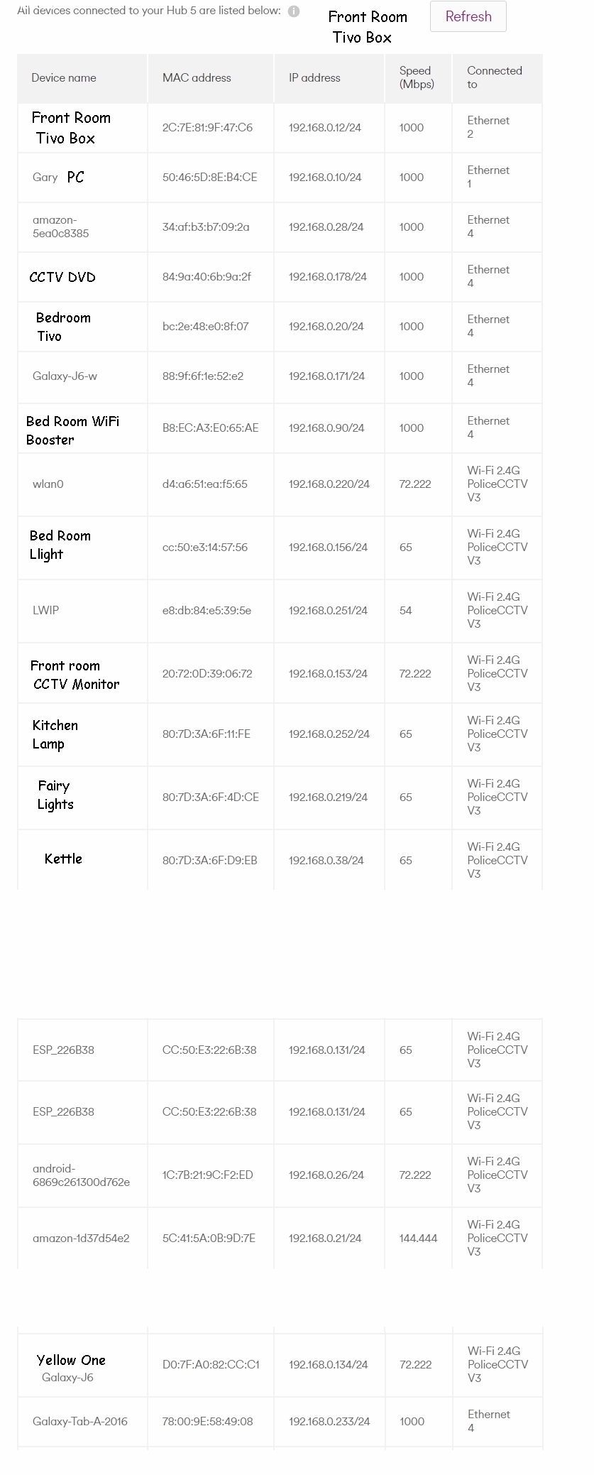how to change a Wi-Fi device name on Hub 5? | Virgin Media Community ...