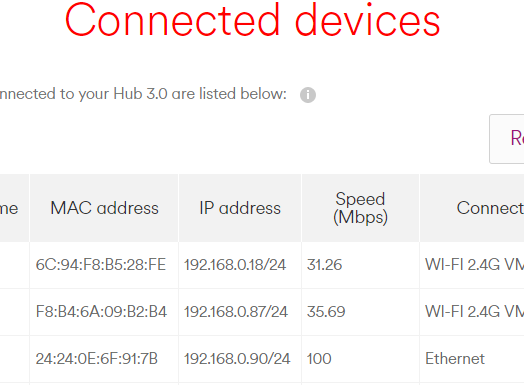 SH3 lists assigned DHCP IP addresses as /24s? | Virgin Media Community ...