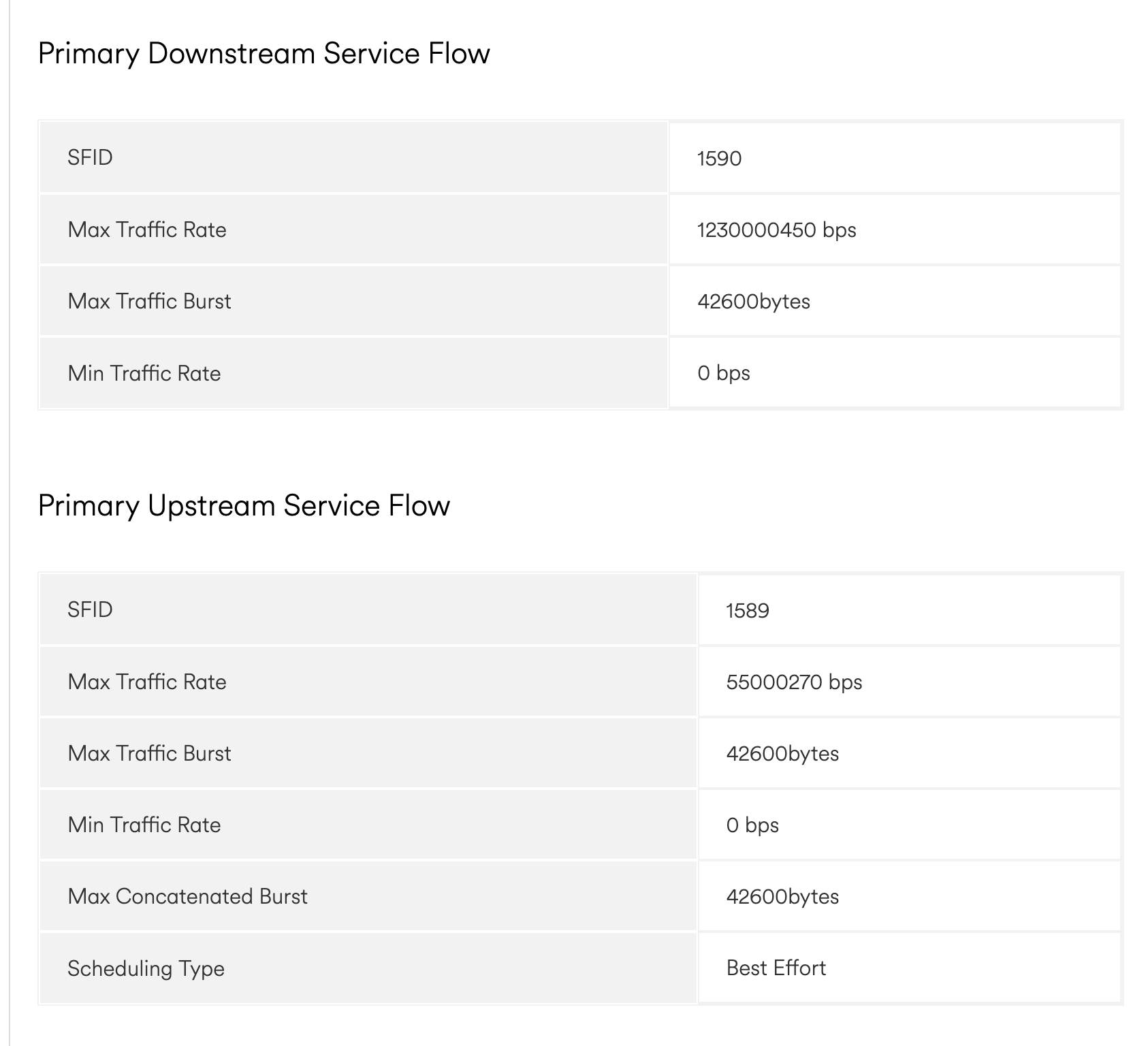 HUB5 Modem profile changed after maintenance to 50% of the upload speed ...