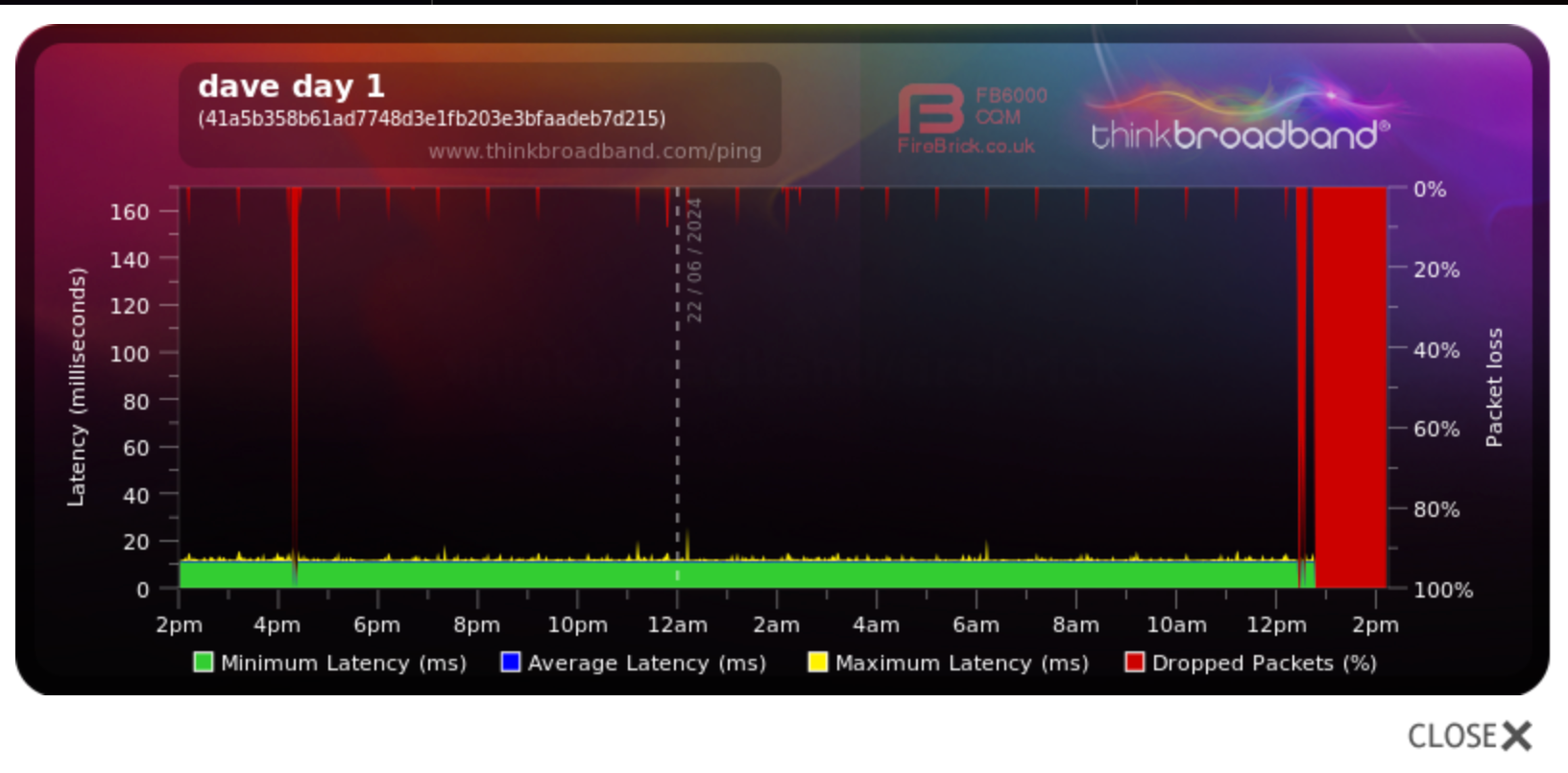 New VM02 Nextfibre 2gb/2gb | Virgin Media Community - 5535915