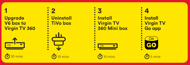Instructions to upgrade from V6 to 360 Box are confusing | Virgin Media ...