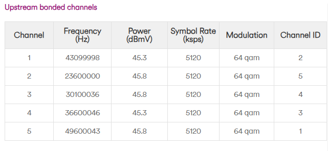 Signal issues and Latency spikes | Virgin Media Community - 5613339