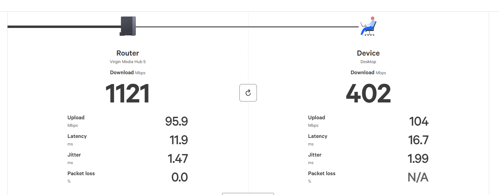 Cisco real speed samknows results | Virgin Media Community - 5658064